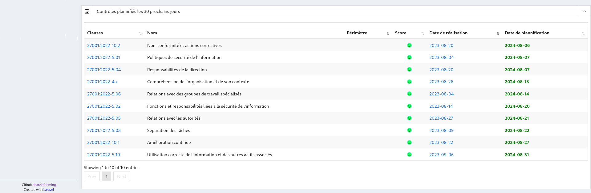 Page principale - Deming