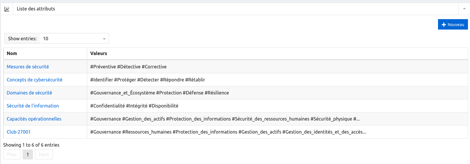 Configuration - Deming