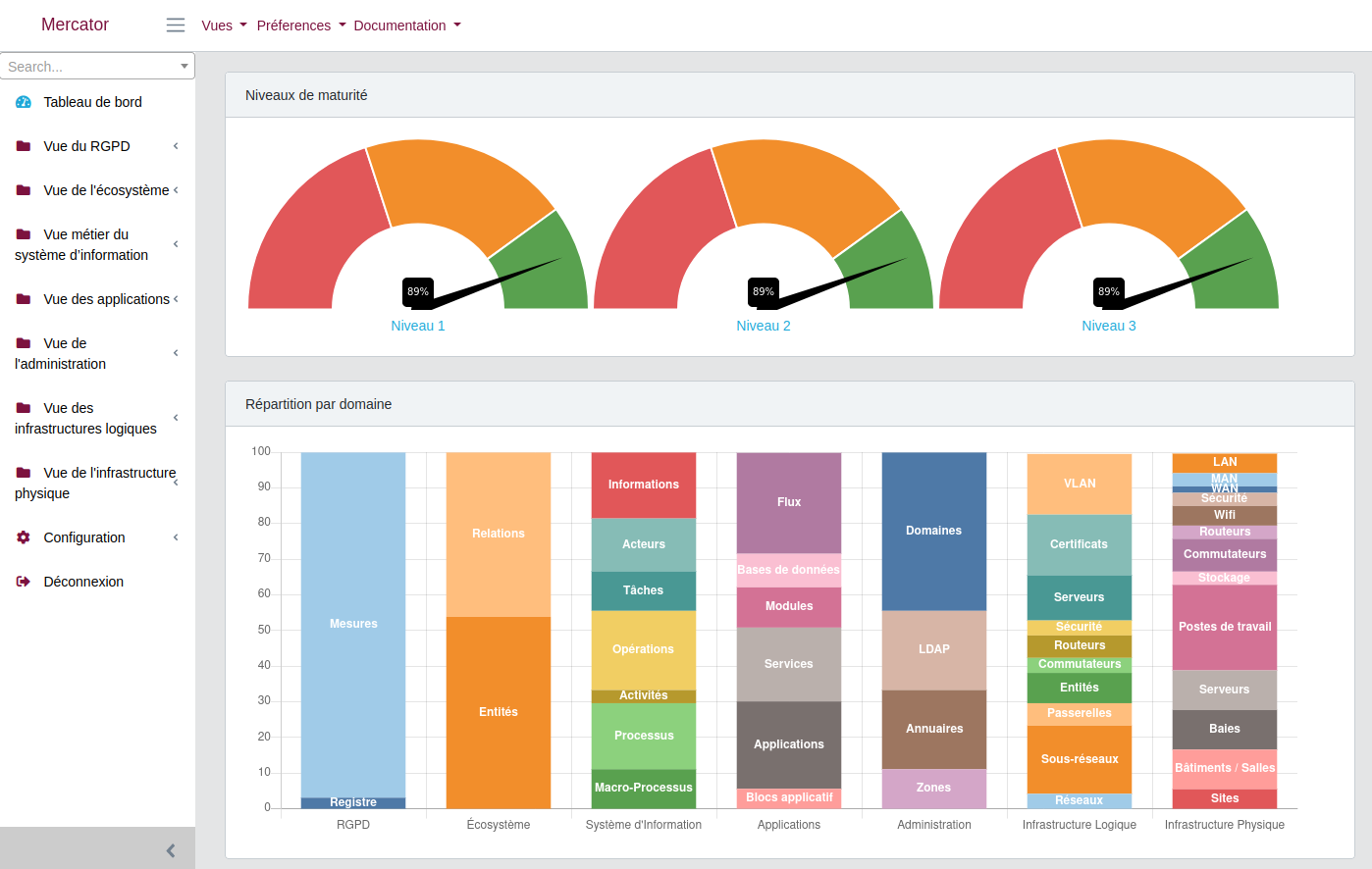 Application - Mercator